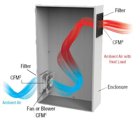 The Technology of Cooling Part 1: Cooling with Filterfans ...