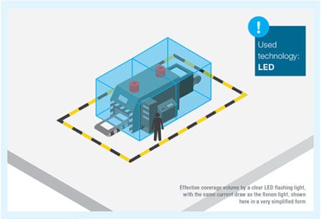Visual Signals - Pfannenberg USA