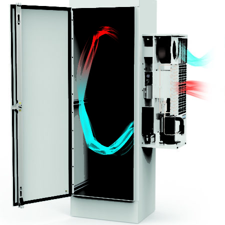 The Technology of Cooling: Cooling with Closed Loop Cooling Units ...