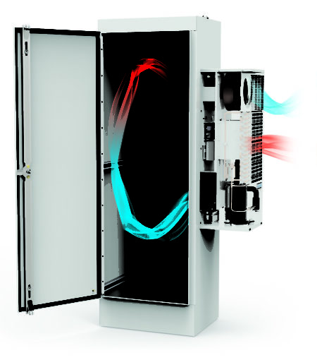 The Technology of Cooling: Cooling with Closed Loop Cooling Units ...
