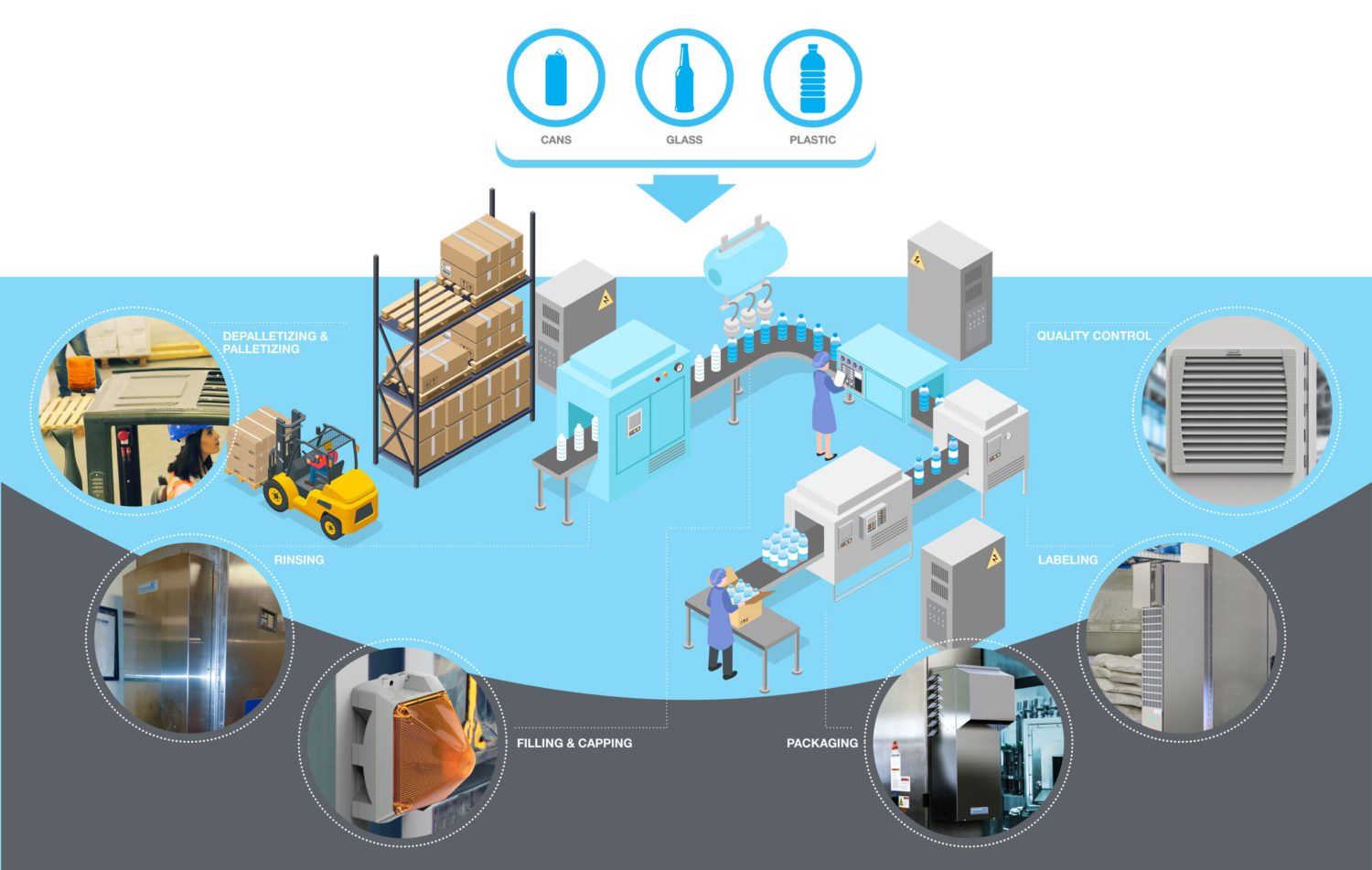 Beverage Manufacturing, Bottling & Canning: Industry Page - Pfannenberg USA