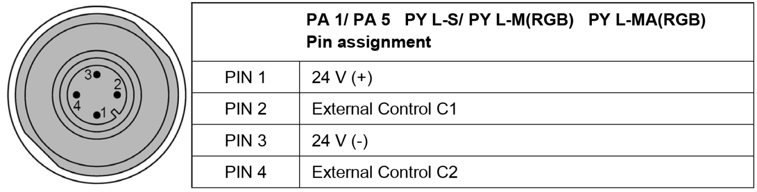 M12 Connected Signaling Devices - Pfannenberg USA