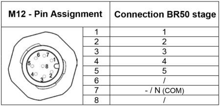 M12 Connected Signaling Devices - Pfannenberg USA