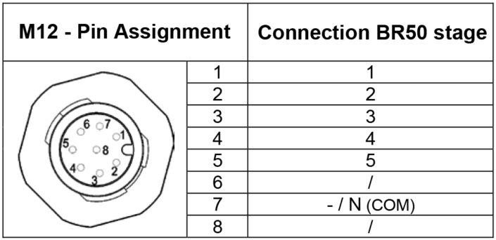 M12 Connected Signaling Devices - Pfannenberg USA